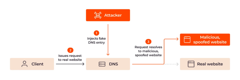 Configure DNSSEC and SMTP DANE Microsoft 365 - justinverstijnen.nl Configure DNSSEC and SMTP DANE Microsoft 365 - justinverstijnen.nl